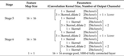 Figure 1 From A Single Stage And Single View 3d Point Cloud Reconstruction Network Based On