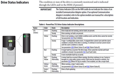 Three Wire Control Wiring Model Internal Power Powerflex 753 Drive 24 V Dc I O