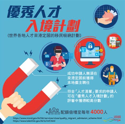 办理香港身份优才计划 VS 高才通计划哪个更适合你 知乎
