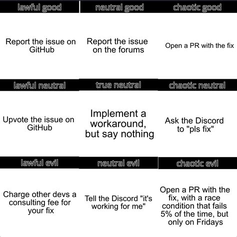 You Discover A Bug In A Popular Api Used By Both Indie Devs And Your