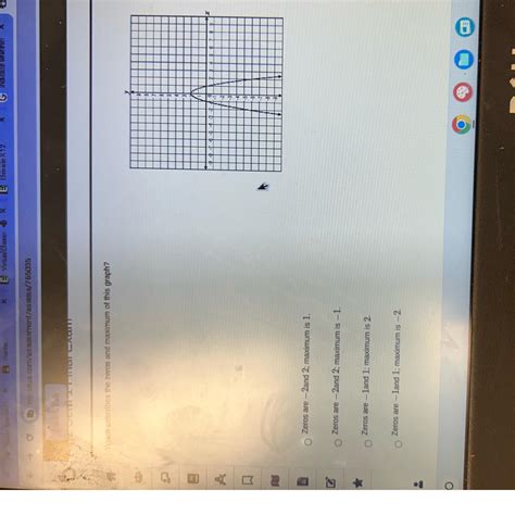 Solved Zeros Are 2 ﻿and 2 ﻿ Maximum Is 1 Zeros Are 2 ﻿and