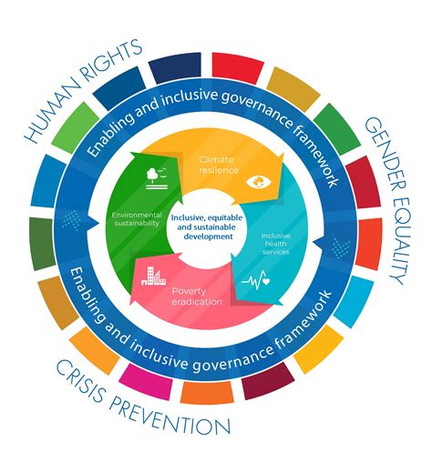 About Us United Nations Development Programme