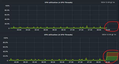 graphs display data for stale periods general checkmk community