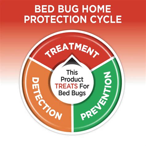 Bed Bug Killer Ready To Use 32 Oz Hot Shot®