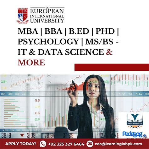 Learning Lab Pk On Linkedin Learninglab Eiu Mba Dba Bba Pgdm