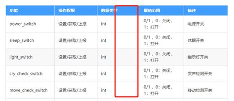 表格不能调整列的宽度 Issue 927 star7th showdoc GitHub