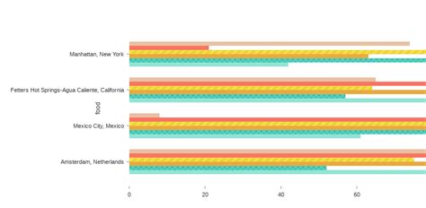 Reactjs How To Prevent Text Truncation In Nivo Ticks Axis Text Bar Chart Stack Overflow
