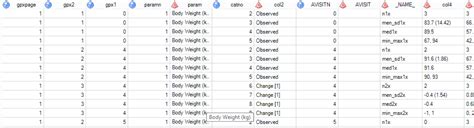 Proc Report Show Group Value In Each Page Starting Sas Support Communities