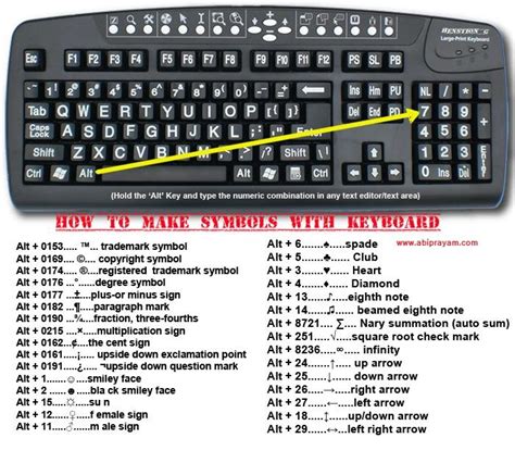 HIH Studios Keyboard Shortcuts For Symbols