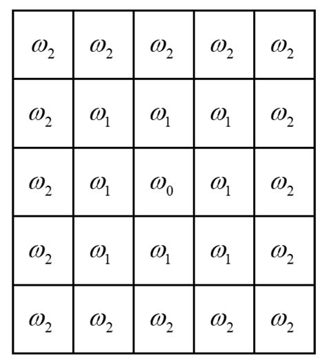 Application Of Fractional Differential Model In Image Enhancement Of