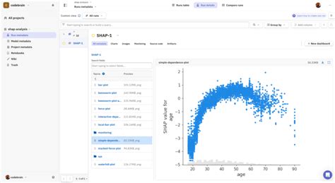 How To Use Shap Values To Optimize And Debug Ml Models