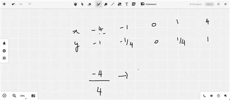 Solvedmatch The Data With One Of The Following Functions Fxc X Gx
