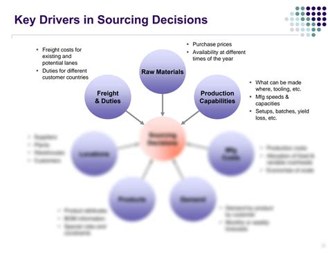 SOLUTION Introduction To Stochastic Inventory Models And Supply Contracts Studypool