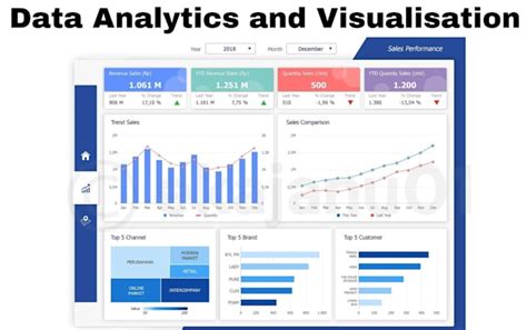 Do Power Bi Dashboard Excel Visualization For Data Analytics Data