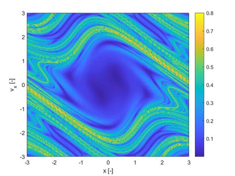 Uncertain Pendulum Comparison Between Pseudo Diffusion Exponent In The Download Scientific