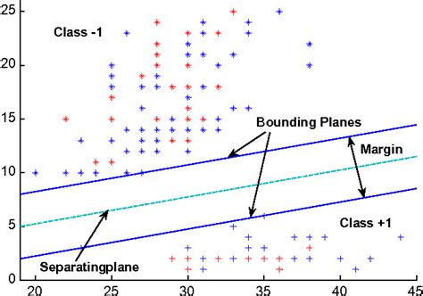figure 1 from application of smoothing technique on twin support vector