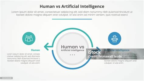 인간 직원 대 Ai 인공 지능 대 비교 큰 원과 화살표 윤곽선이 있는 슬라이드 프레젠테이션을 위한 반대 인포그래픽 개념과 평평한 스타일의 반대 방향 개념에 대한 스톡 벡터