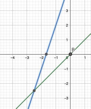Phase Shift Definition Formula Examples Lesson Study Com