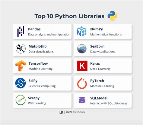 Python Data Analysis Essentials Numpy Pandas And Matplotlib By