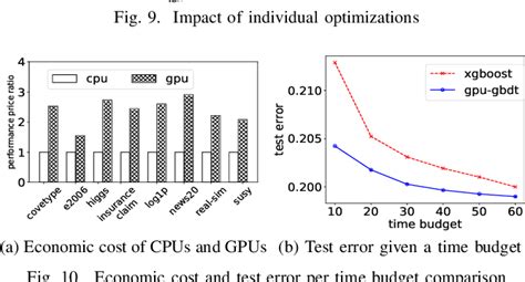 Figure 10 From Efficient Gradient Boosted Decision Tree Training On Gpus Semantic Scholar