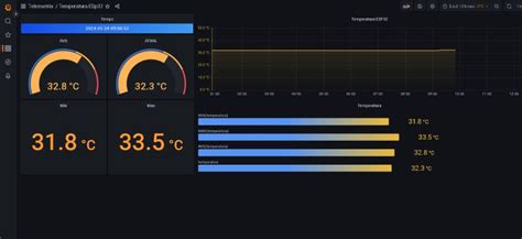 Esp32 Nodered Arduino Automacaoindustrial Novus Grafana Mysql