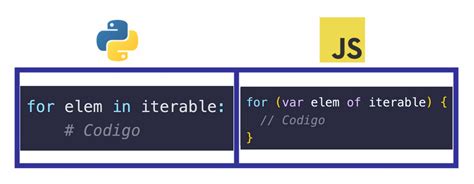 Python Vs Javascript ¿cuáles Son Las Diferencias Entre Estos Dos