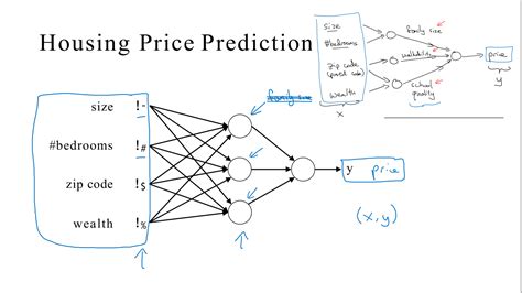 W1 Introduction To Deep Learning Deep Learning Specialization