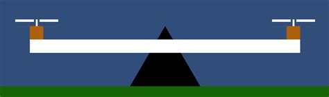 Github Atknsslunity Pid Examples Pid Control Examples With Unity