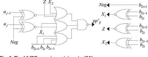 Figure 3 From Design And Analysis Of Approximate Redundant Binary