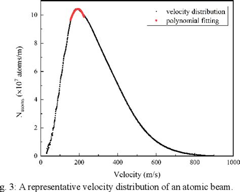 Figure 1 From A Dual Atomic Interferometric Inertial Sensor Utilizing