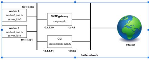 Installing Piler Enterprise Edition Piler Enterprise Documentation