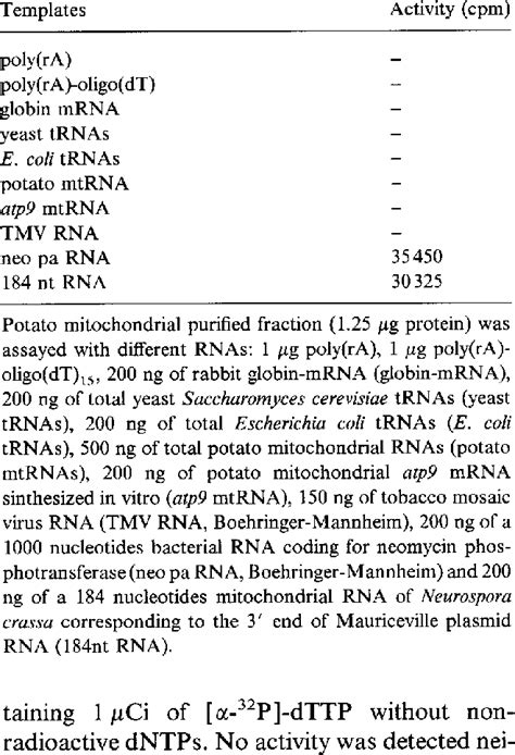 Reverse Transcriptase Activity Assays Using Synthetic And Natural Rna