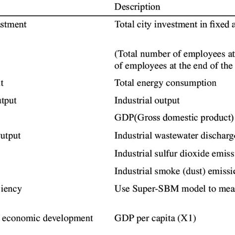Index Selection And Description Download Scientific Diagram