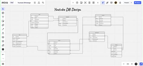 Designing Nosql Databases For Youtube Prajjwal R Chauhan Posted On The Topic Linkedin