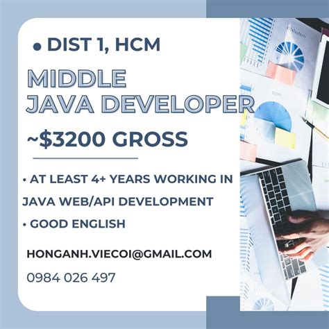 Hồng Anh On Linkedin Quận 1 Hcm Middle Java Developer Good English Max 3200