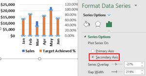 Secondary Axis In Excel How To Add A Separate Axis To A Chart