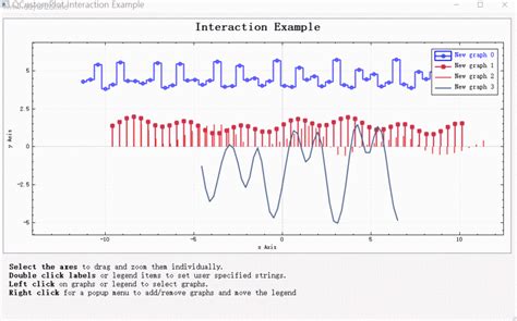 Qcustomplot绘制交互图 腾讯云开发者社区 腾讯云