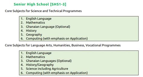 Shs Subjects New High Education