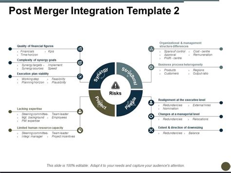 Post Merger Integration Business Process Heterogeneity Ppt Powerpoint Presentation Ideas Topics