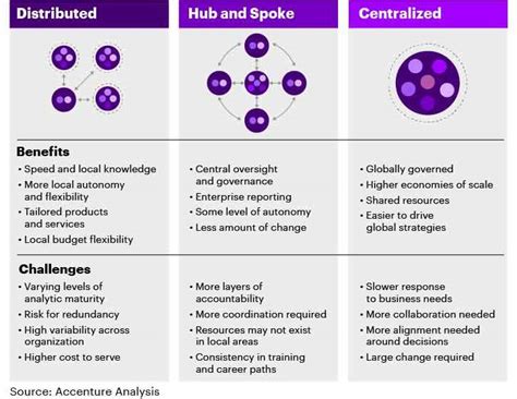 10 Best Data Analytics Companies Pttrns