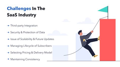 Saas Product Development The Complete Guide
