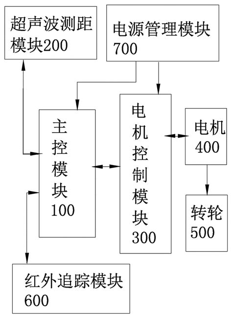 Autonomous Mobile Intelligent Robot Eureka Patsnap