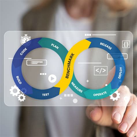 Hexosys Group On Linkedin Although Automated Testing Is Frequently The