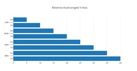 Multicategory Axis Dividers Are Misaligned When Autorange Is Reversed · Issue 4927 · Plotly