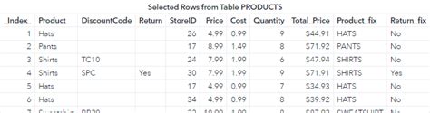 Cas Action Create Columns In Cas Tables Part 2 Sas Viya Programming