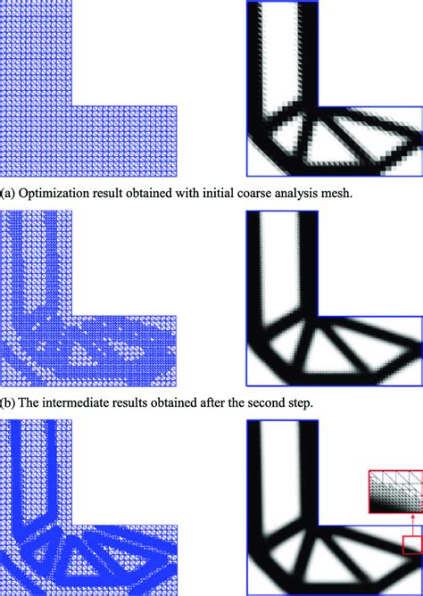 Optimization Results Under Each Refinement Using Adaptive Triangular Download Scientific