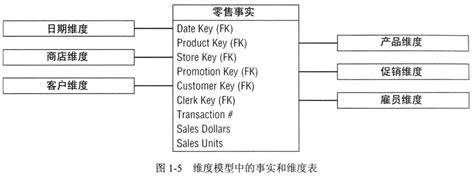 《维度建模权威指南第三版》 读书笔记一 简介 知乎