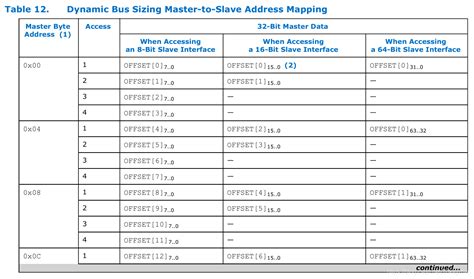 正确理解avalon Mm总线的动态地址寻址dynamic Addressingavalon Mm地址映射 Csdn博客