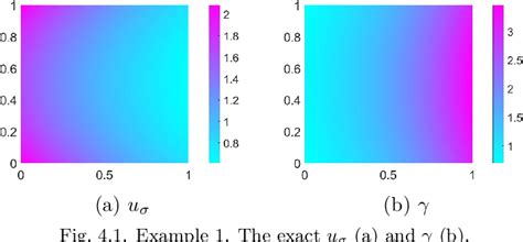 Figure 41 From Inverse Conductivity Problem With Internal Data Semantic Scholar