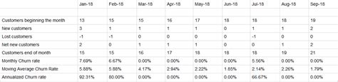 new date filtering date drop down period selector klipfolio help